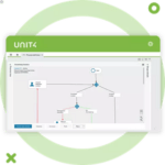 Unit4 ERP-Software für Dienstleistungsunternehmen und mehr
