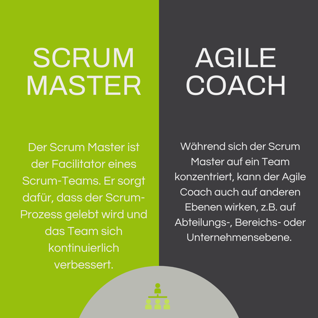 Scrum Master und Agile Coach: Wer macht was?